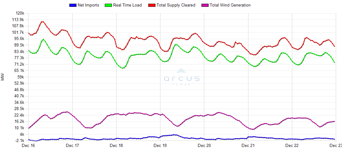 NRGSTREAM - Mid-Continent ISO (MISO)